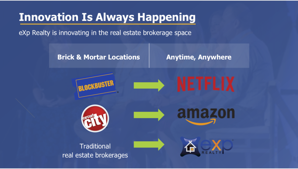 What is eXp Realty? – Brian O'Neill - eXp Realty Greenville, South Carolina